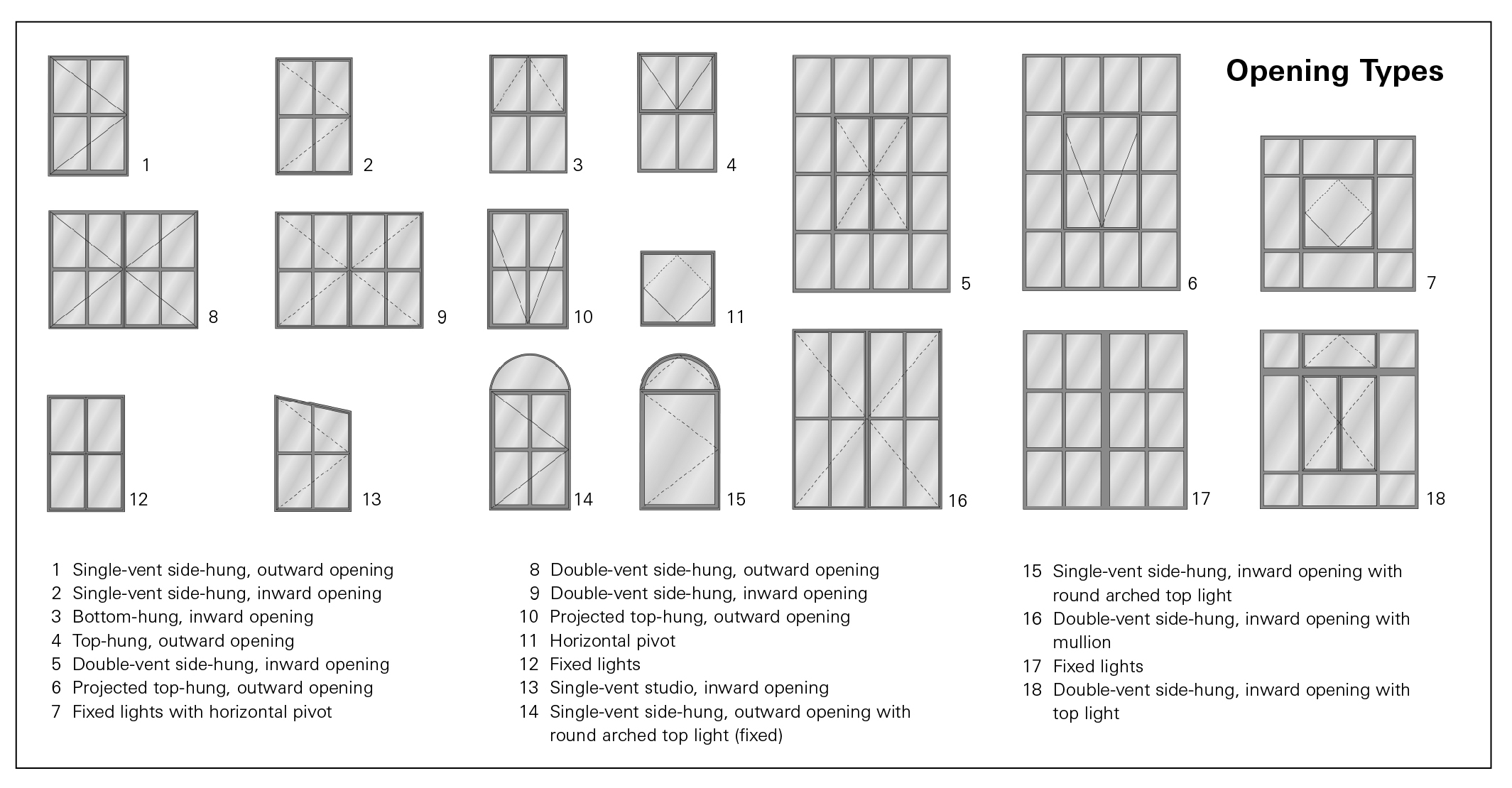 OpeningTypes – RRNews